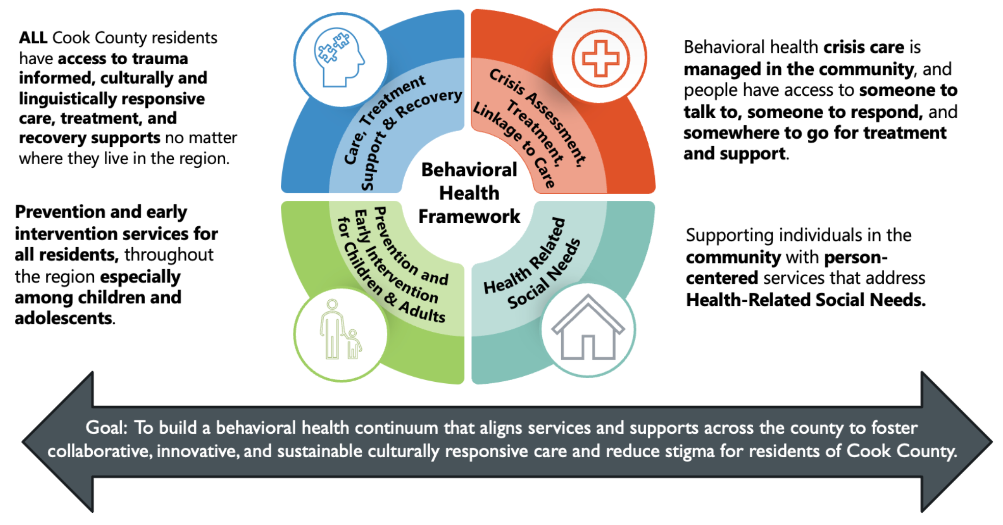 Office of Behavioral Health | Cook County Health